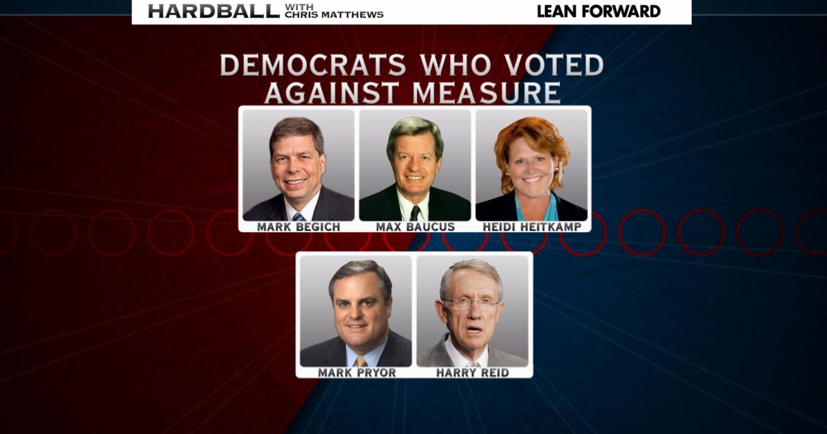 Liberal groups fire back at Dems who voted 'No' to background checks