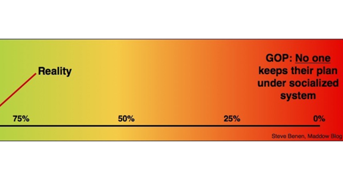Obamacare honesty on a spectrum