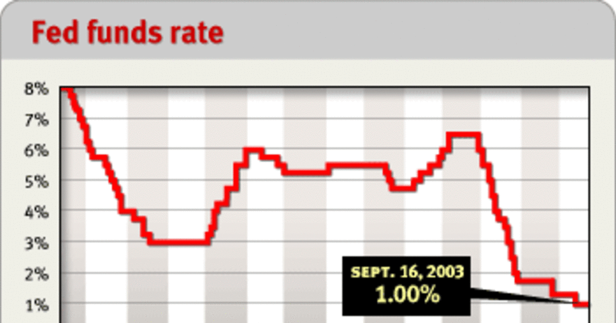 Fed leaves benchmark rate steady