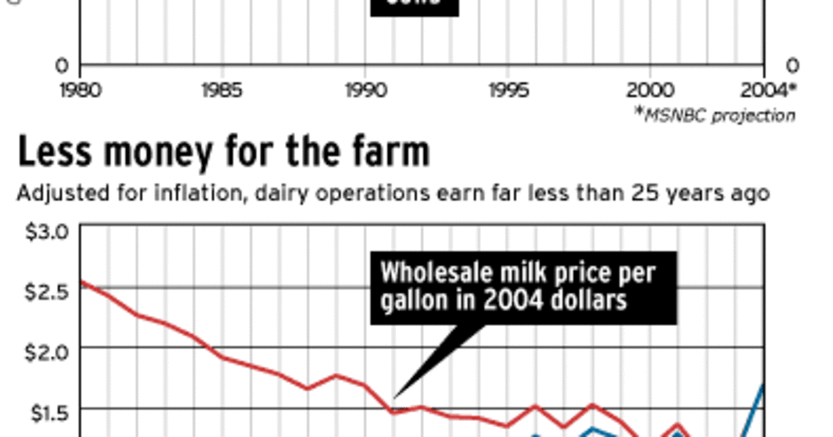 Paper: Dairy exec boosted milk prices