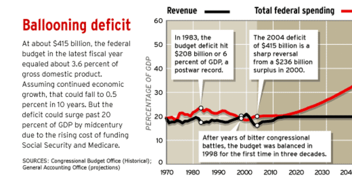 Both candidates avoid tough talk on deficit