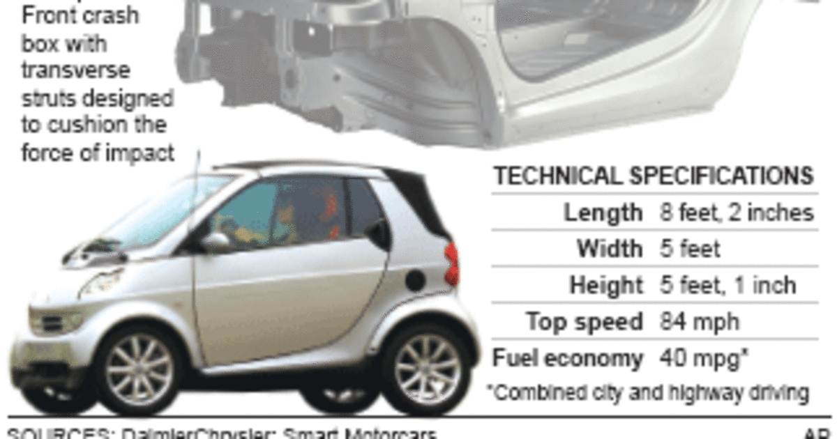 Daimler to launch Smart car in U.S. in 2008