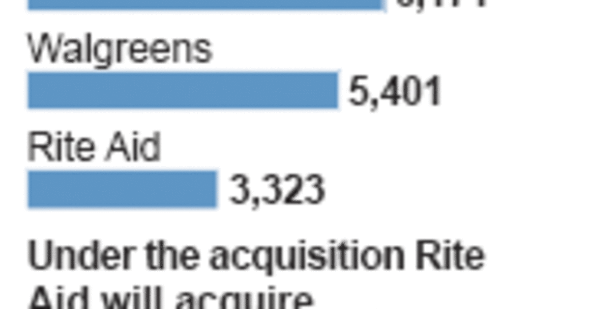 Rite Aid acquiring Eckerd, Brooks stores