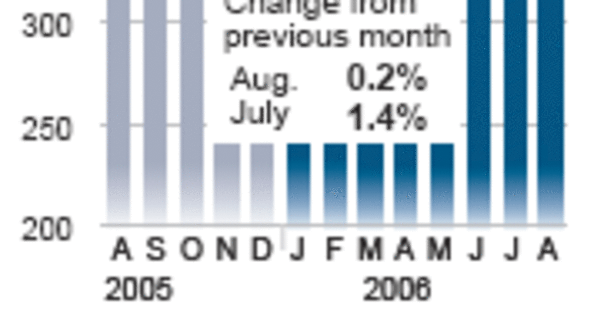 U.S. retail sales slow in August