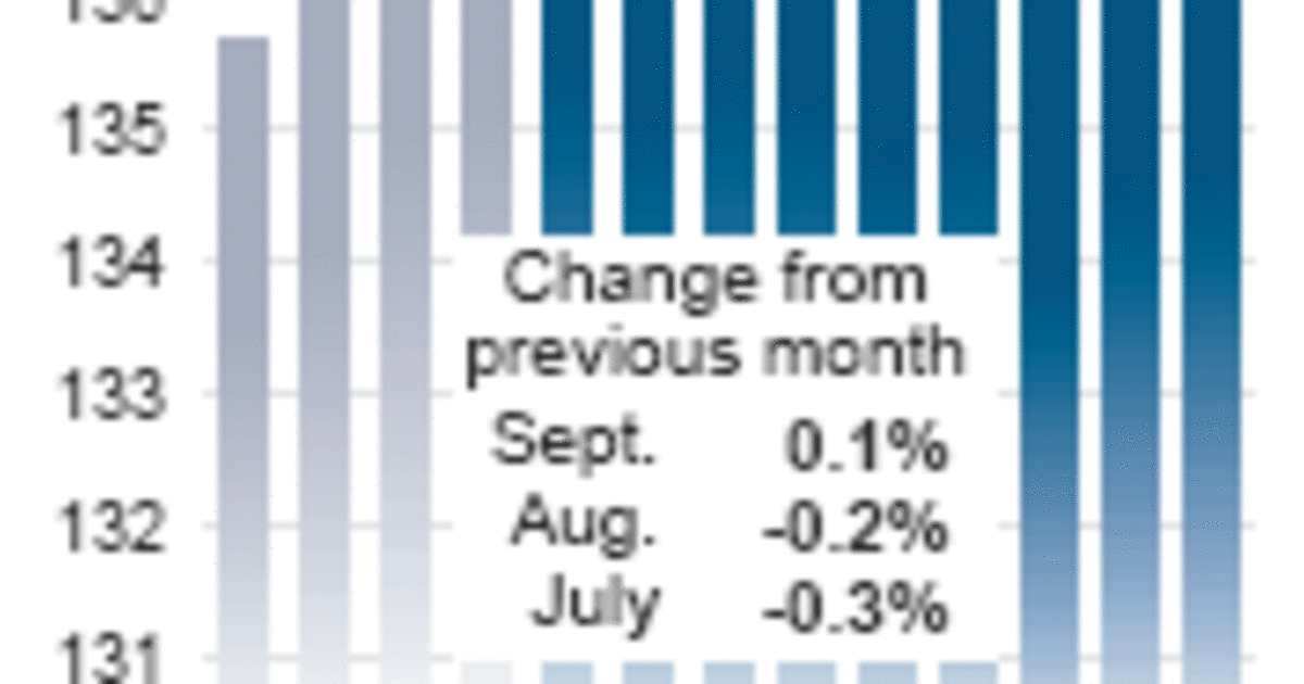 Economic predictor rises in September