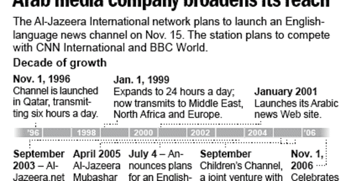 Al-Jazeera to launch English-language channel