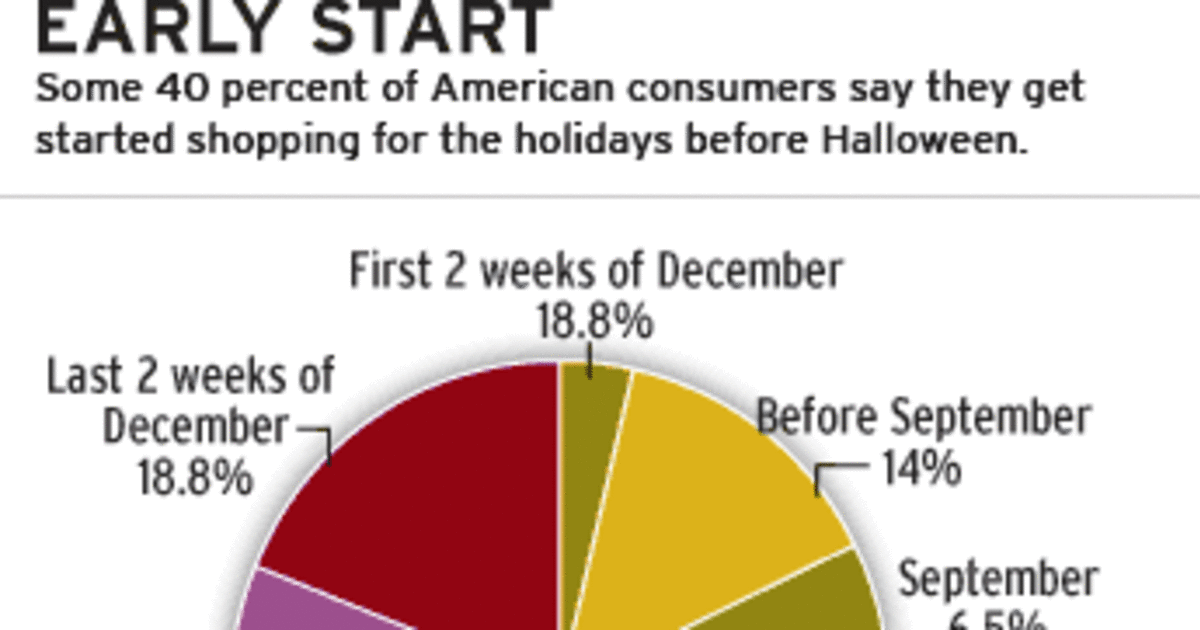 Holiday spending to set pace for 2007 economy