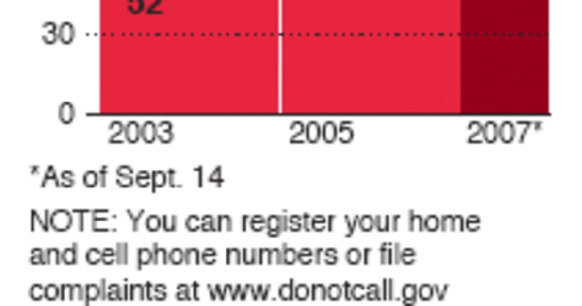 Lawmaker: Lock in Do Not Call list
