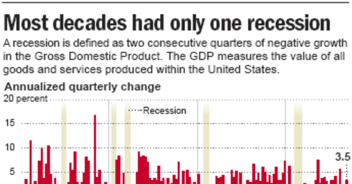 Is U.S. economy headed for recession — or not?