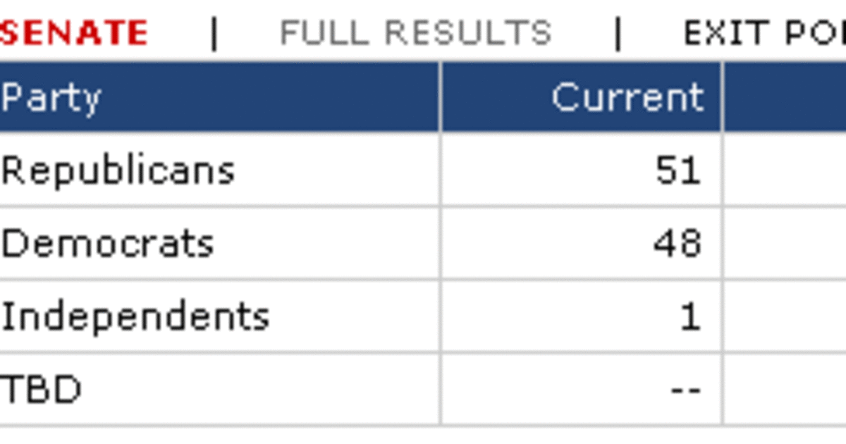 How NBC News projects election winners