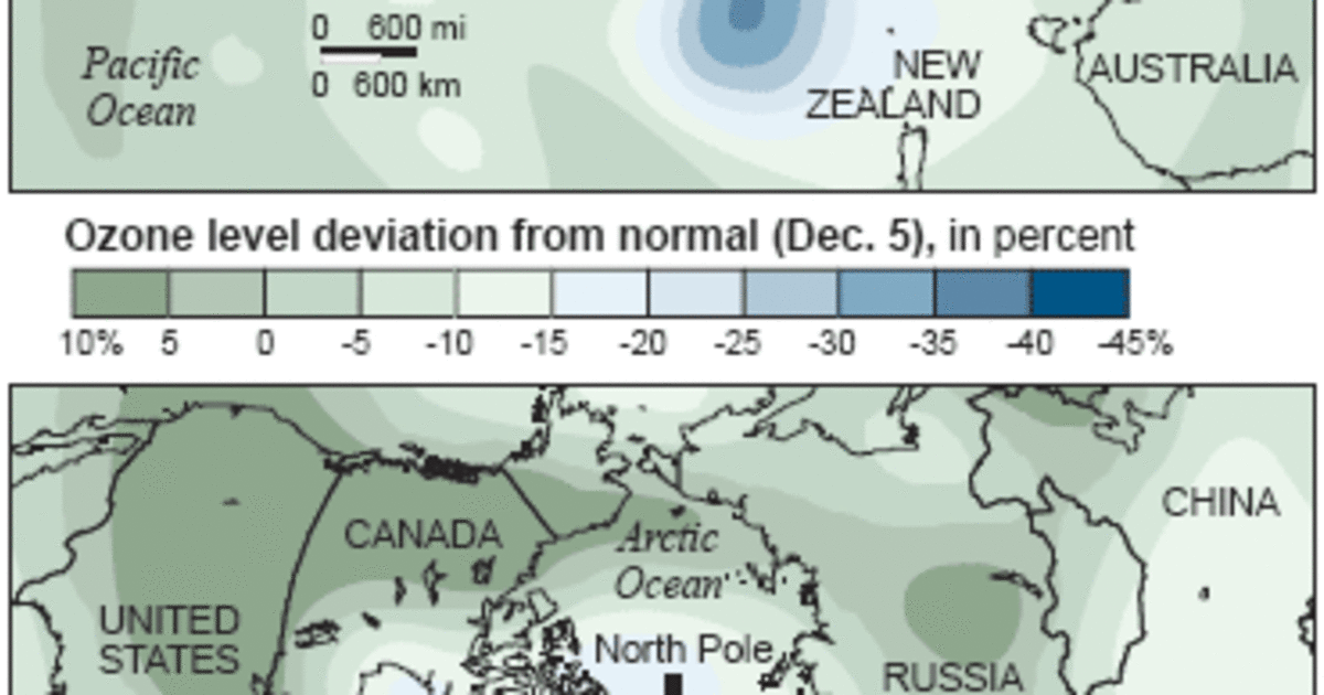 Ozone recovery may take longer than expected