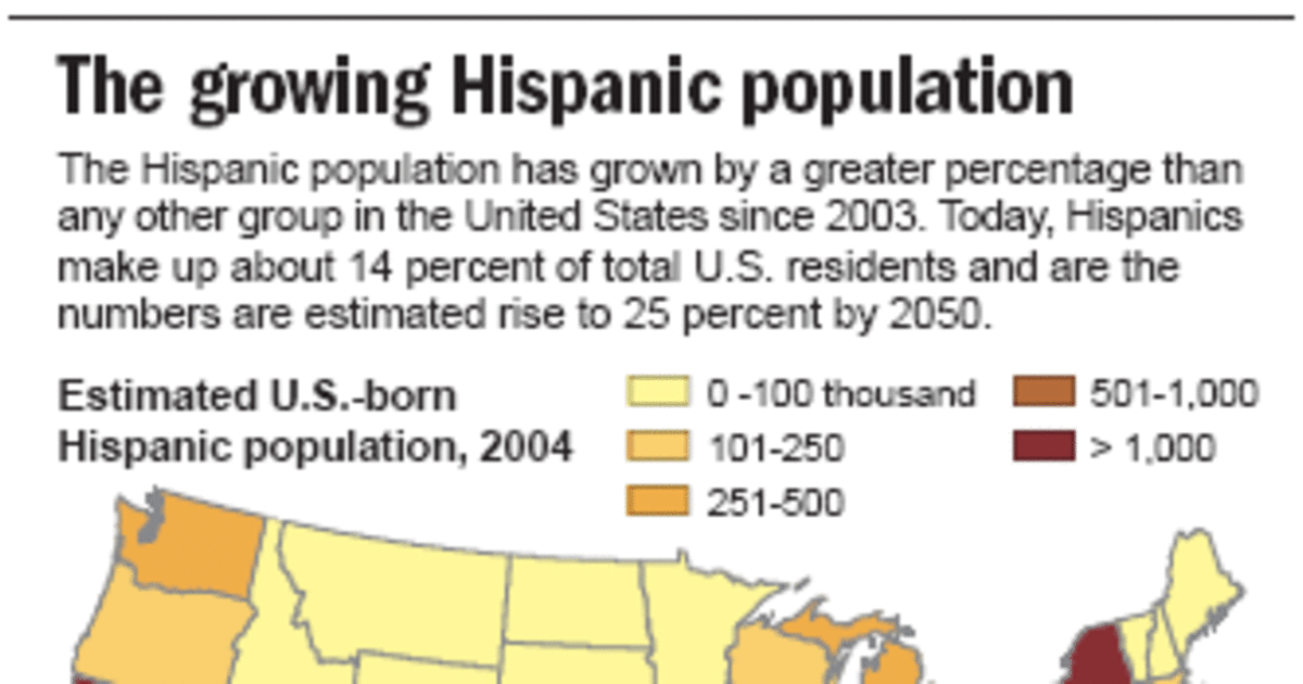 Study: Latinos chasing jobs to Middle America