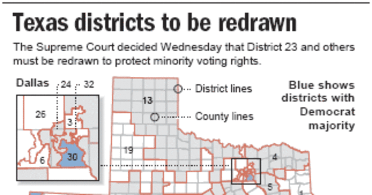 Two weeks to find a Texas redistricting fix