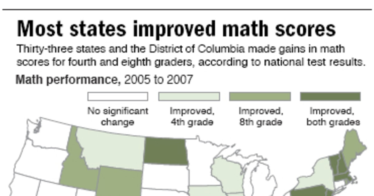 Math, reading scores up for 4th-, 8th-graders