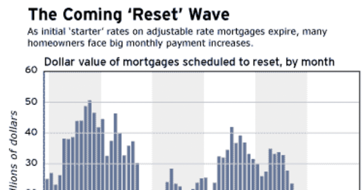 Impact of bold Fed rate cut may be limited