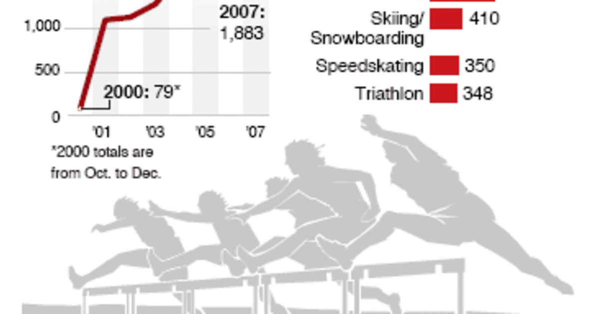 IOC targeting drug cheats at Beijing Olympics