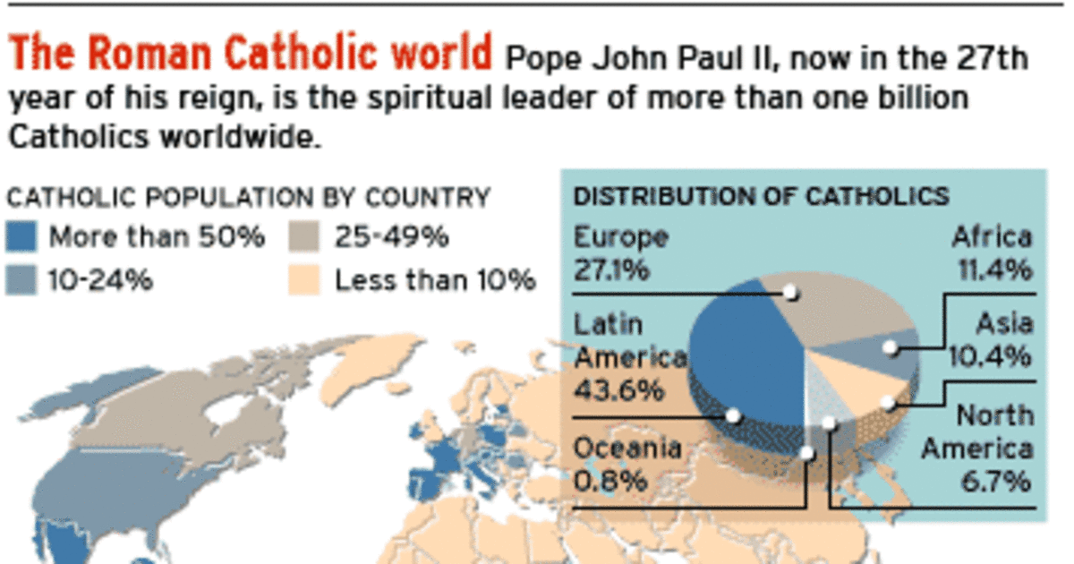 Ailing pope makes 30-minute statement