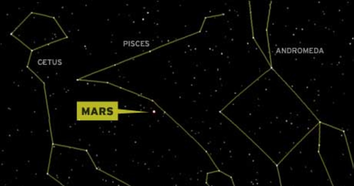 Make naked-eye contact with Mars