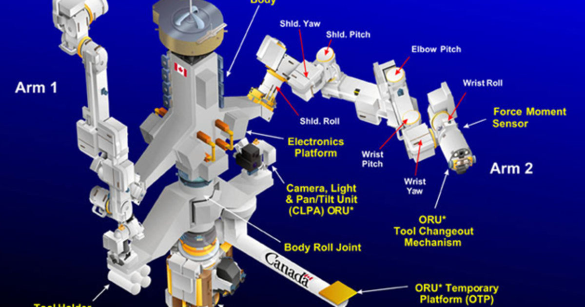 Graphic: How the Dextre robot is put together