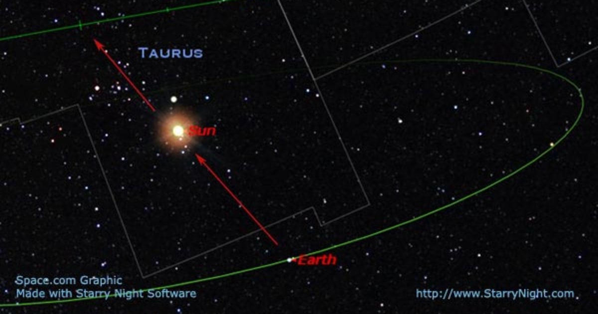 Why our solar system is flat