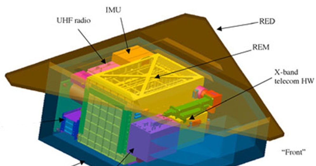 The brains of NASA's Red Planet rovers