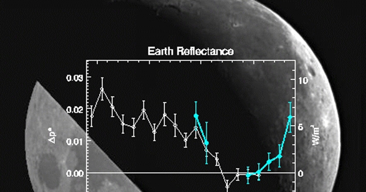 Earthshine may shed light on climate