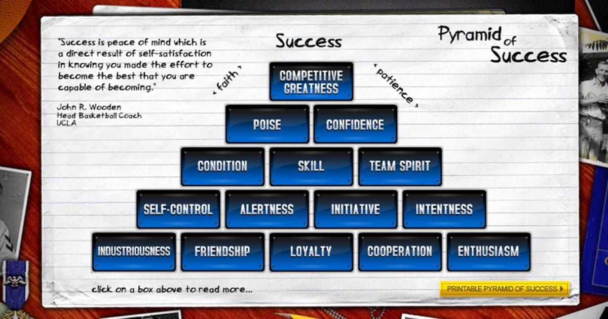 Wooden’s pyramid is for more than basketball