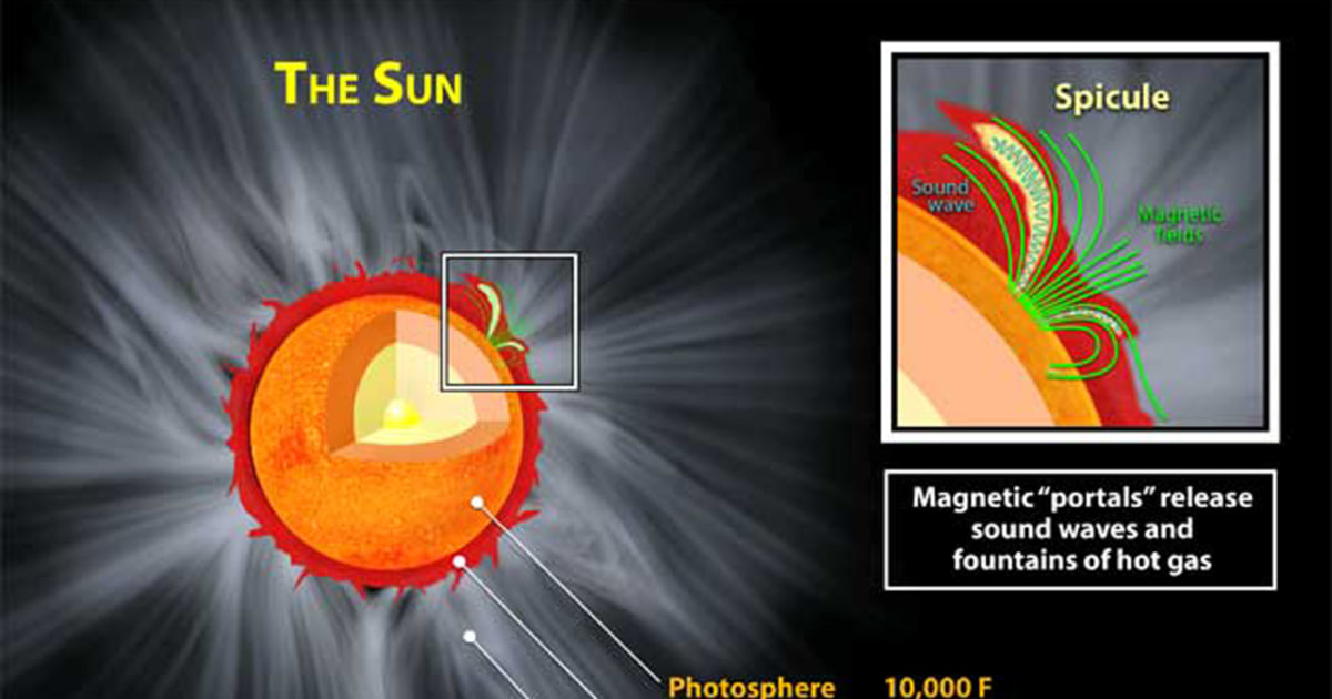 spicules sun