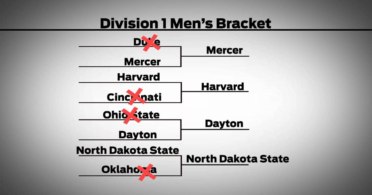 NCAA Brackets Start to Crumble