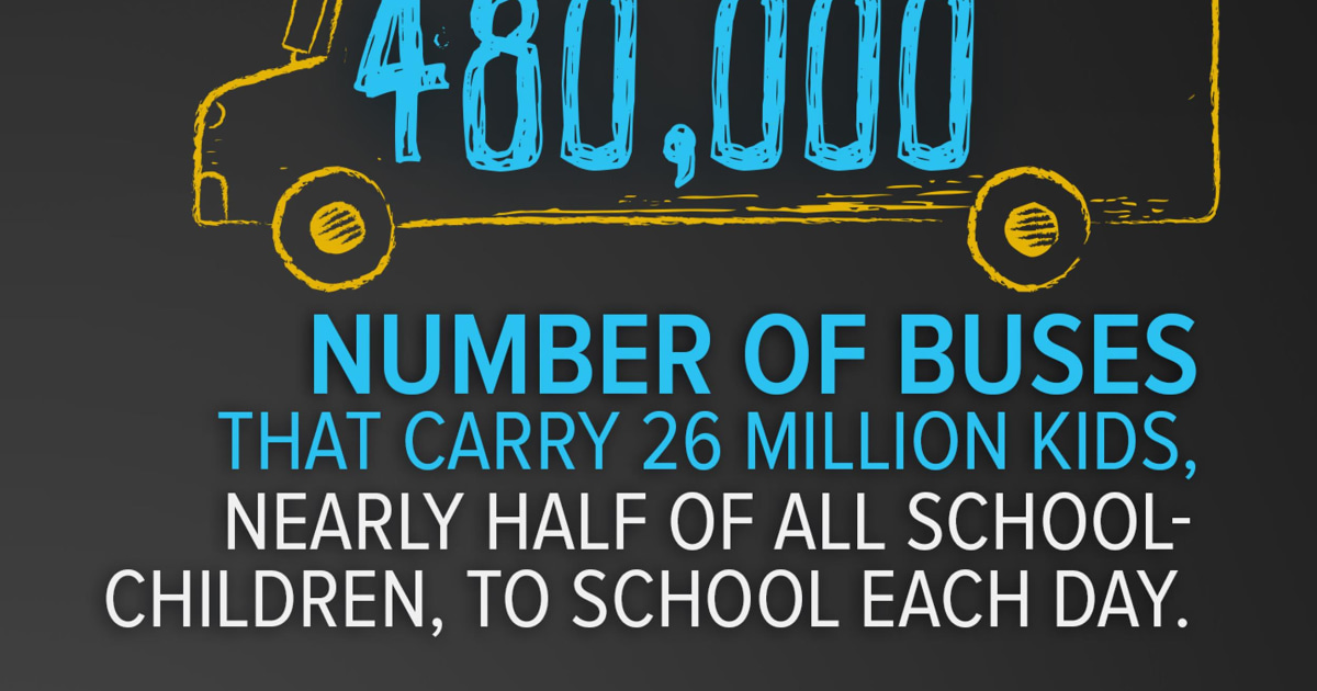 Infographic: Back to School by the Numbers
