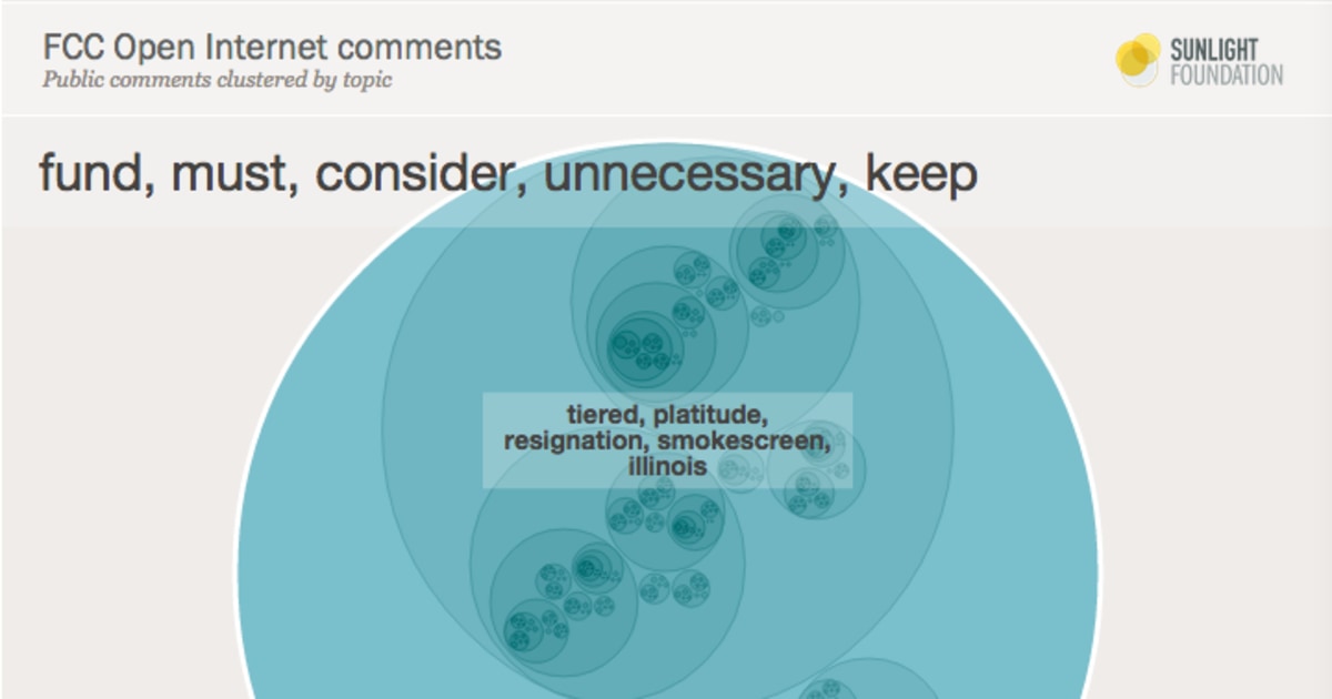 99 Percent of Comments to FCC Favor Net Neutrality: Study