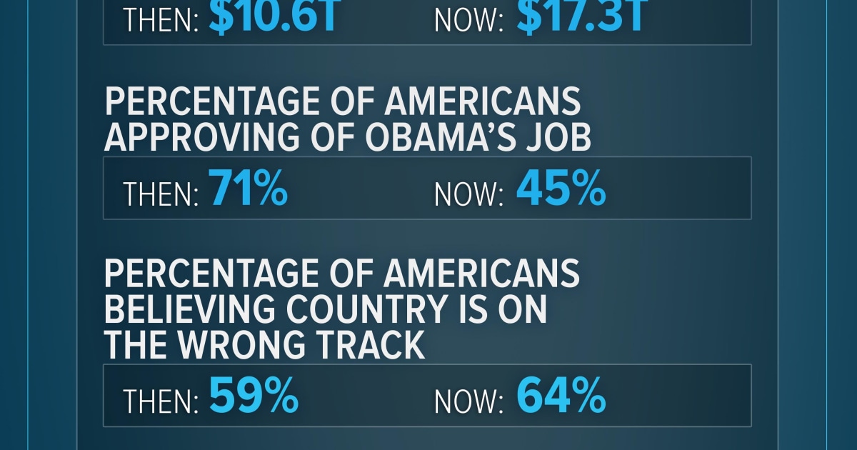 Infographic: Key Benchmarks in the Obama Era