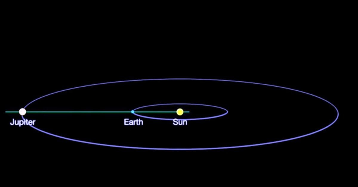 Jupiter Wins the Starring Role in February's Planet Parade