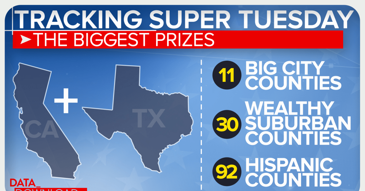 Data show how to win Super Tuesday without winning a state