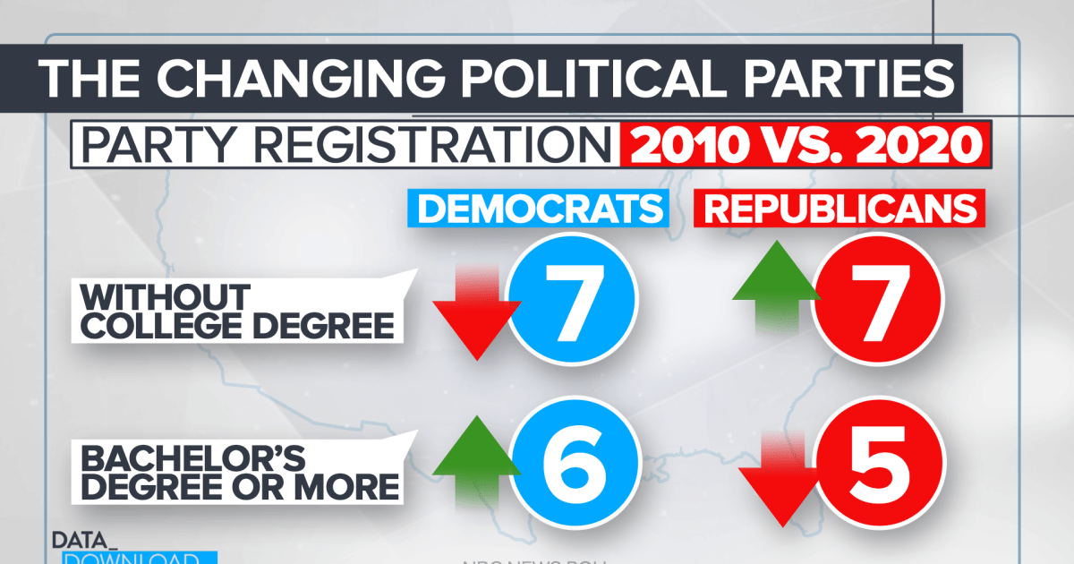GOP registration drop after Capitol attack is part of larger trend