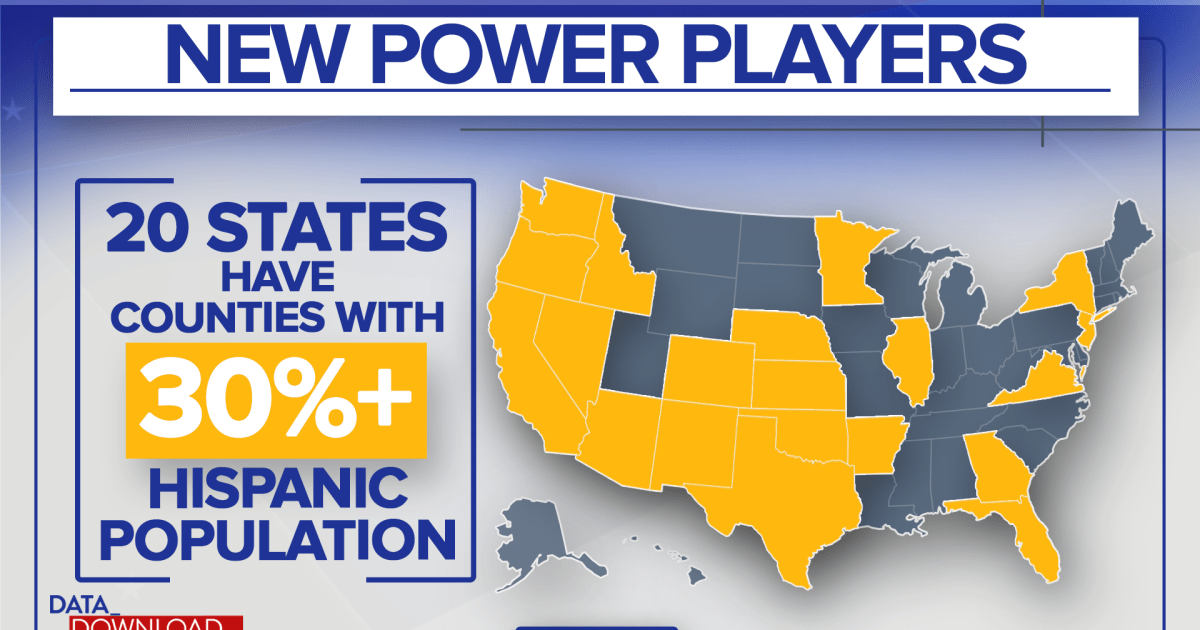 Hispanic voters now key in swing counties nationwide