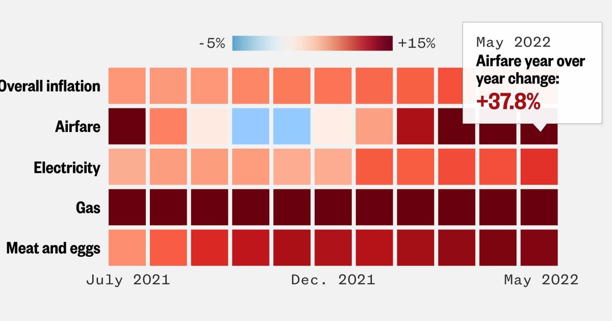 Inflation tracker: How much are prices rising for U.S. consumers?