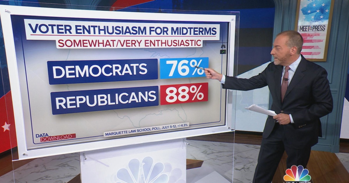 Beyond approval numbers: Republican midterm election prospects aren't a ...