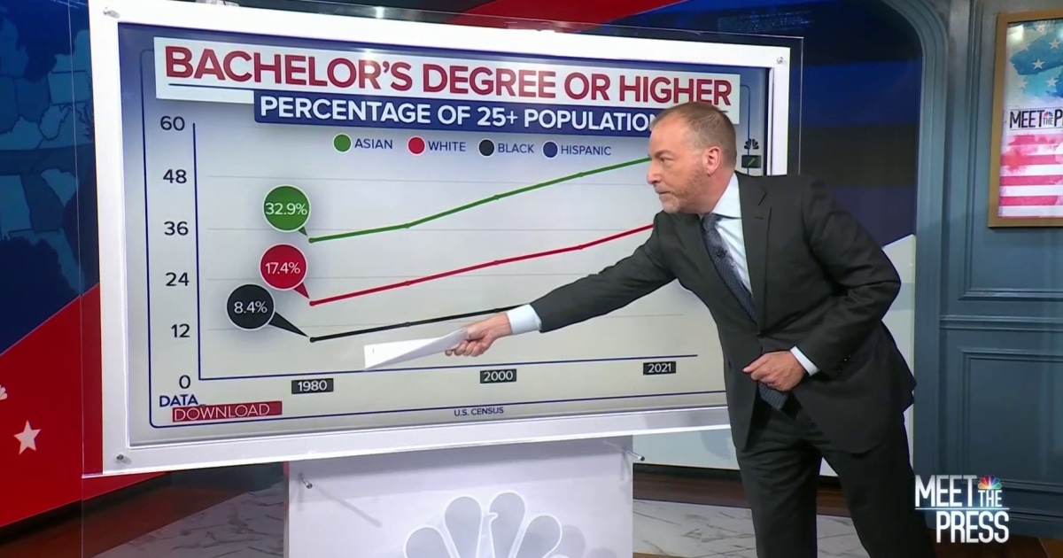 Supreme Court decision highlights racial disparities in higher education