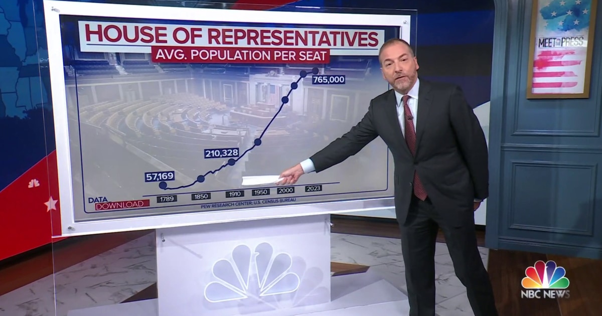 The country’s population is growing — but Congress is standing still