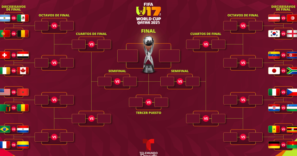 Así se jugarán los dieciseisavos de final del Mundial Sub-17 Qatar 2025