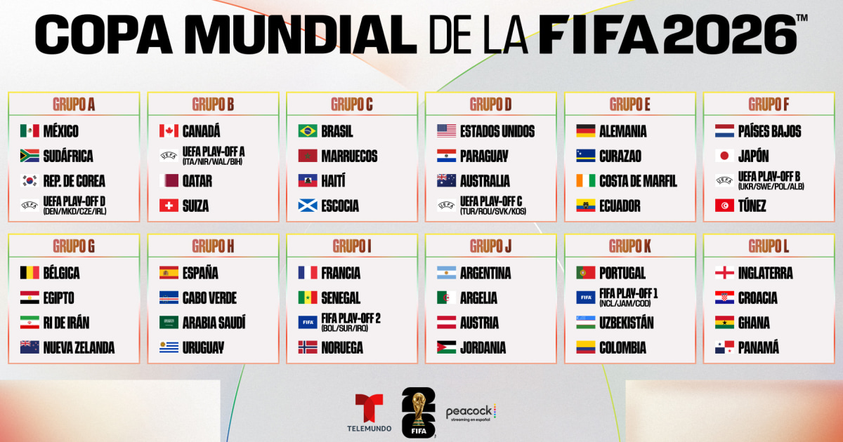 Mundial definido: Grupos, inauguración, cruces más atractivos ...