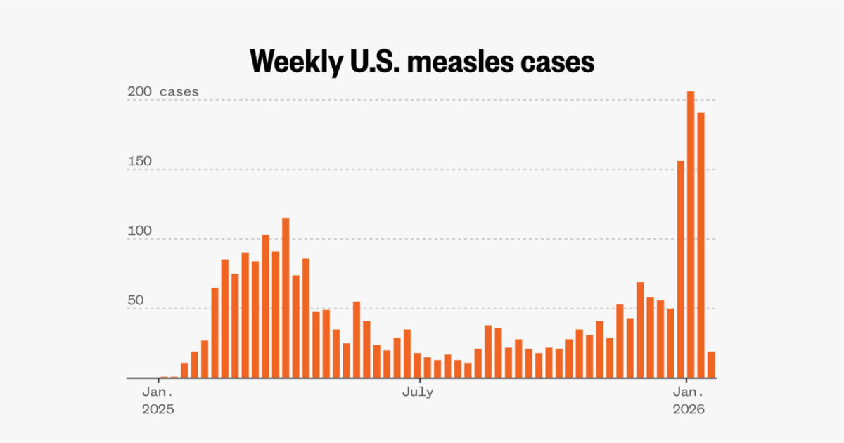 Map: Track measles outbreaks, cases and vaccination rates by state ...