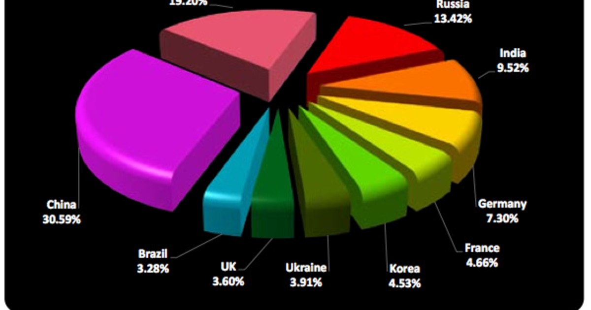 Hacker attacks on websites up 25 percent: report