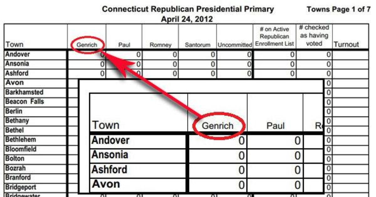 What's his name again? Genrich? Gingrich?