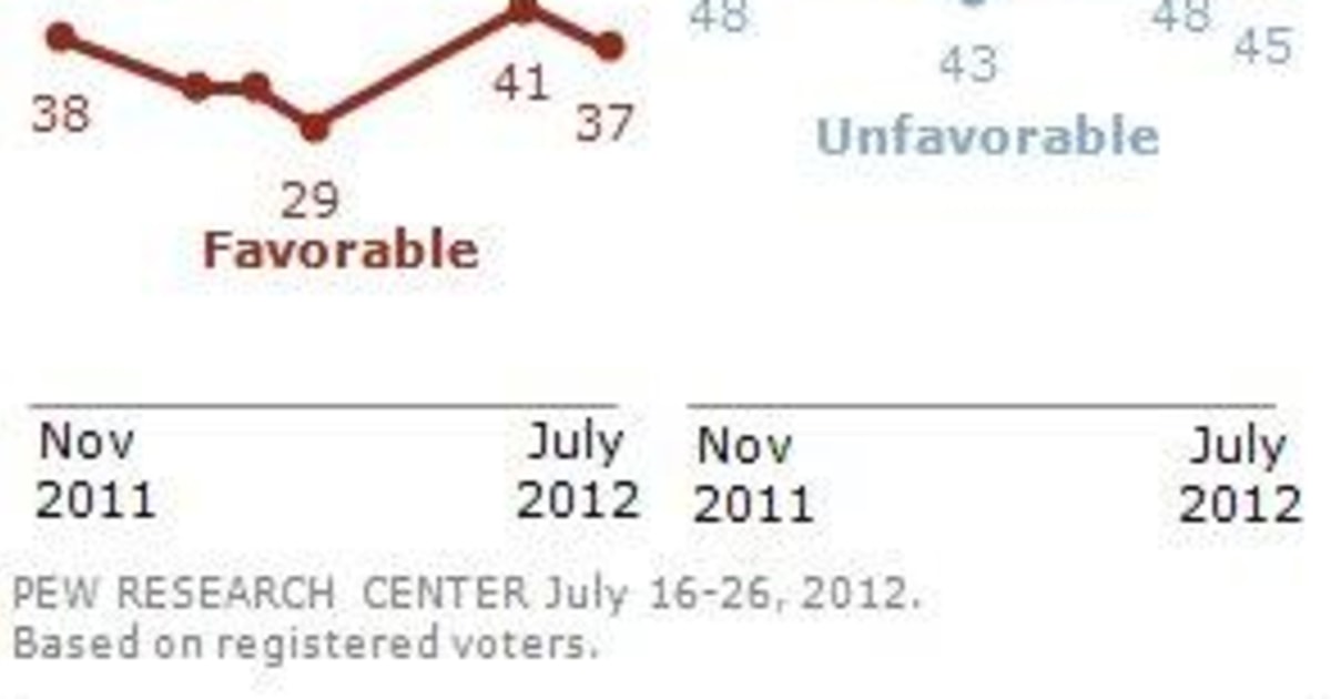 The challenge of overcoming personal unpopularity, redux