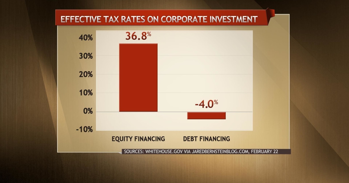 How Mitt Romney's Bain Capital investments benefited from the tax code