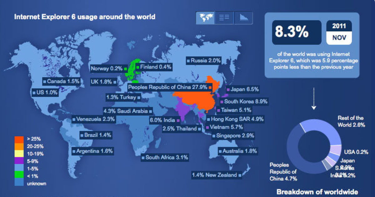 IE 6 deep-sixed in Microsoft browser overhaul