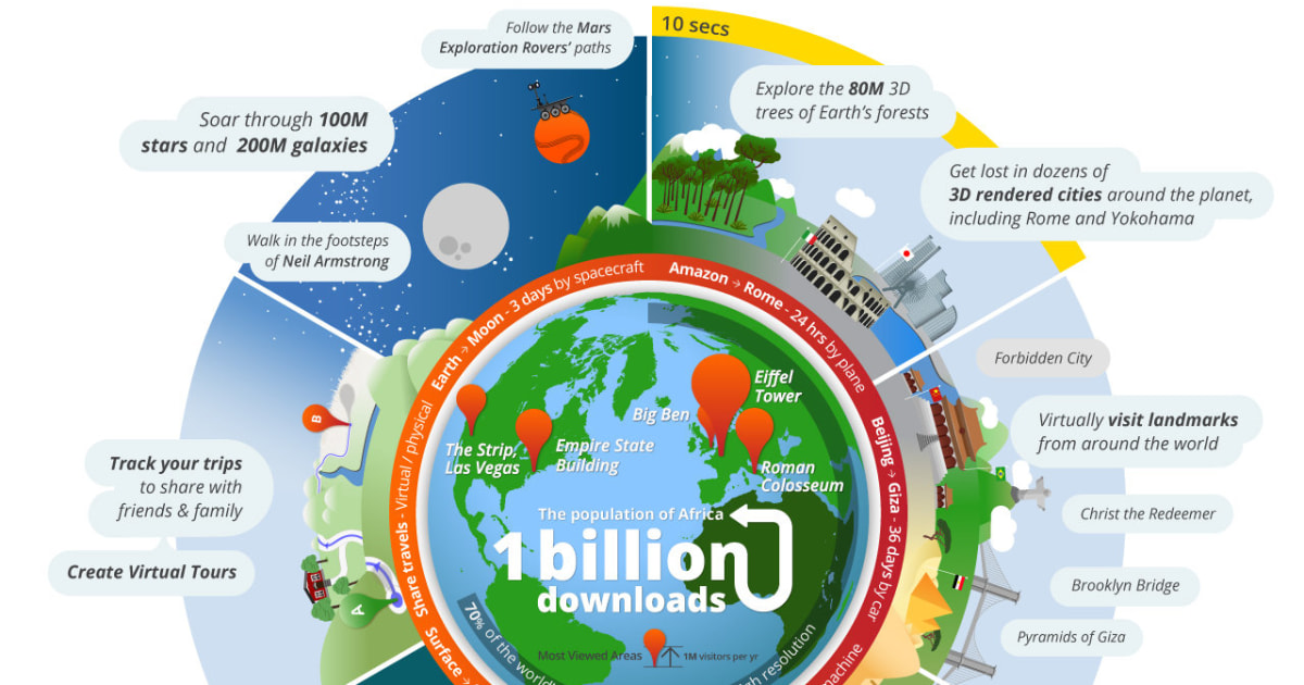 Google Earth hits 1 billion downloads