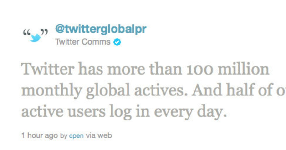 Twitter now has 100 million active users monthly